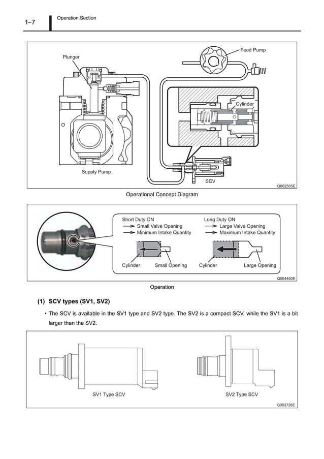 DENSO (CRS) TOYOTA 1KD/2KD ENGINE COMMON RAIL SYSTEM (CRS) | PDF