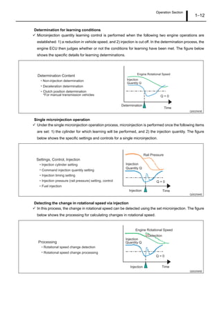 DENSO (CRS) TOYOTA 1KD/2KD ENGINE COMMON RAIL SYSTEM (CRS) | PDF