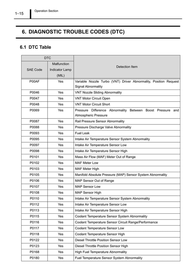 DENSO (CRS) TOYOTA 1KD/2KD ENGINE COMMON RAIL SYSTEM (CRS) | PDF