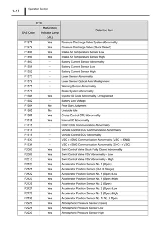 DENSO (CRS) TOYOTA 1KD/2KD ENGINE COMMON RAIL SYSTEM (CRS) | PDF