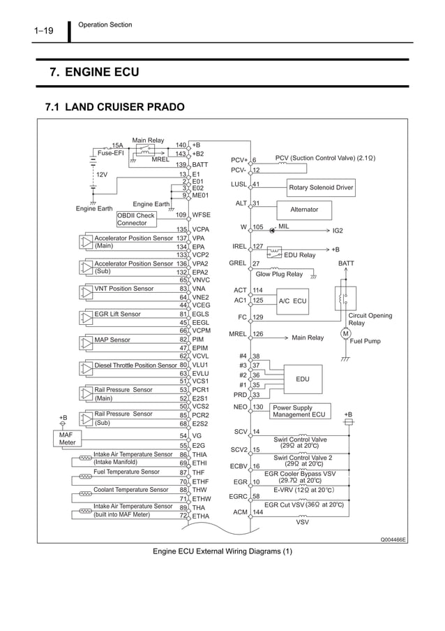DENSO (CRS) TOYOTA 1KD/2KD ENGINE COMMON RAIL SYSTEM (CRS) | PDF