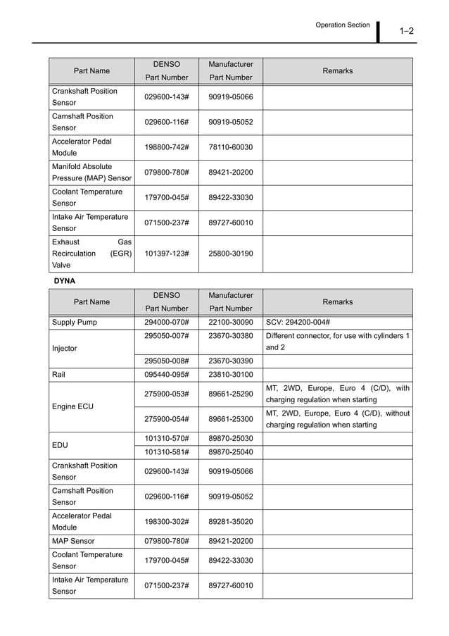 DENSO (CRS) TOYOTA 1KD/2KD ENGINE COMMON RAIL SYSTEM (CRS) | PDF