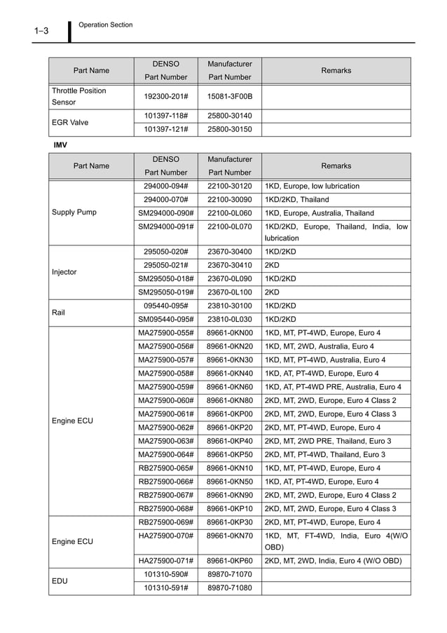 DENSO (CRS) TOYOTA 1KD/2KD ENGINE COMMON RAIL SYSTEM (CRS) | PDF