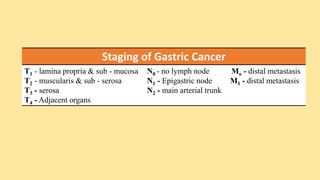 4. Gastric Cancer | PPTX