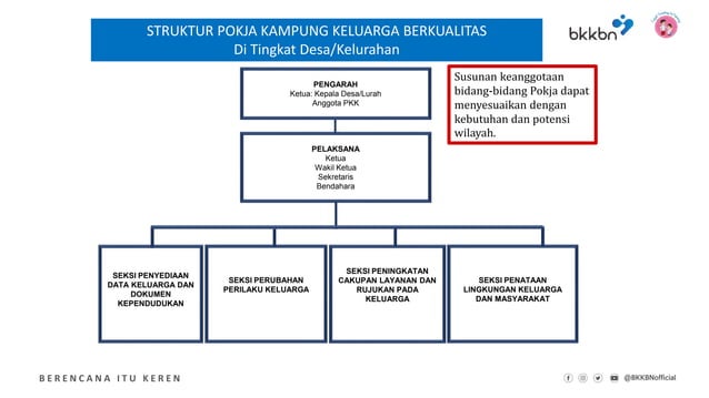 4. Kampung Keluarga Berkualitas.pptx