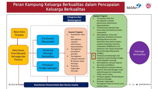 4. Kampung Keluarga Berkualitas.pptx