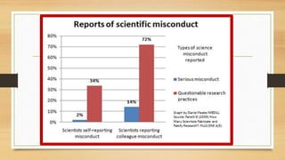 4. Scientific Misconducts.pptx
