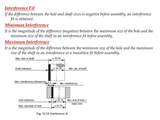 4. Limits ,Tolerance and Fits.pptx