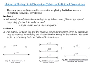 4. Limits ,Tolerance and Fits.pptx