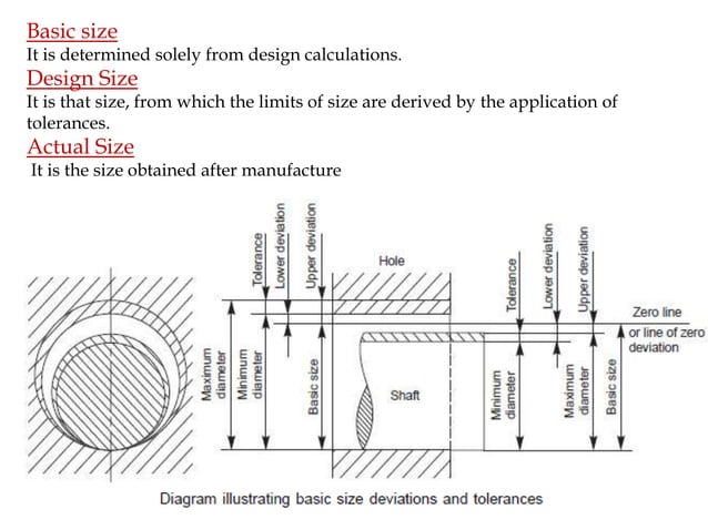 4. Limits ,Tolerance and Fits.pptx