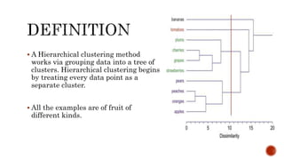 HIERARCHICAL CLUSTER ANALYSIS.pptx