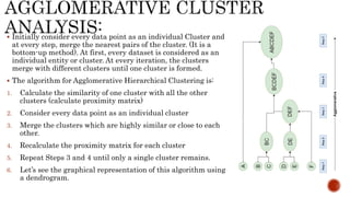 HIERARCHICAL CLUSTER ANALYSIS.pptx