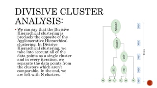 HIERARCHICAL CLUSTER ANALYSIS.pptx