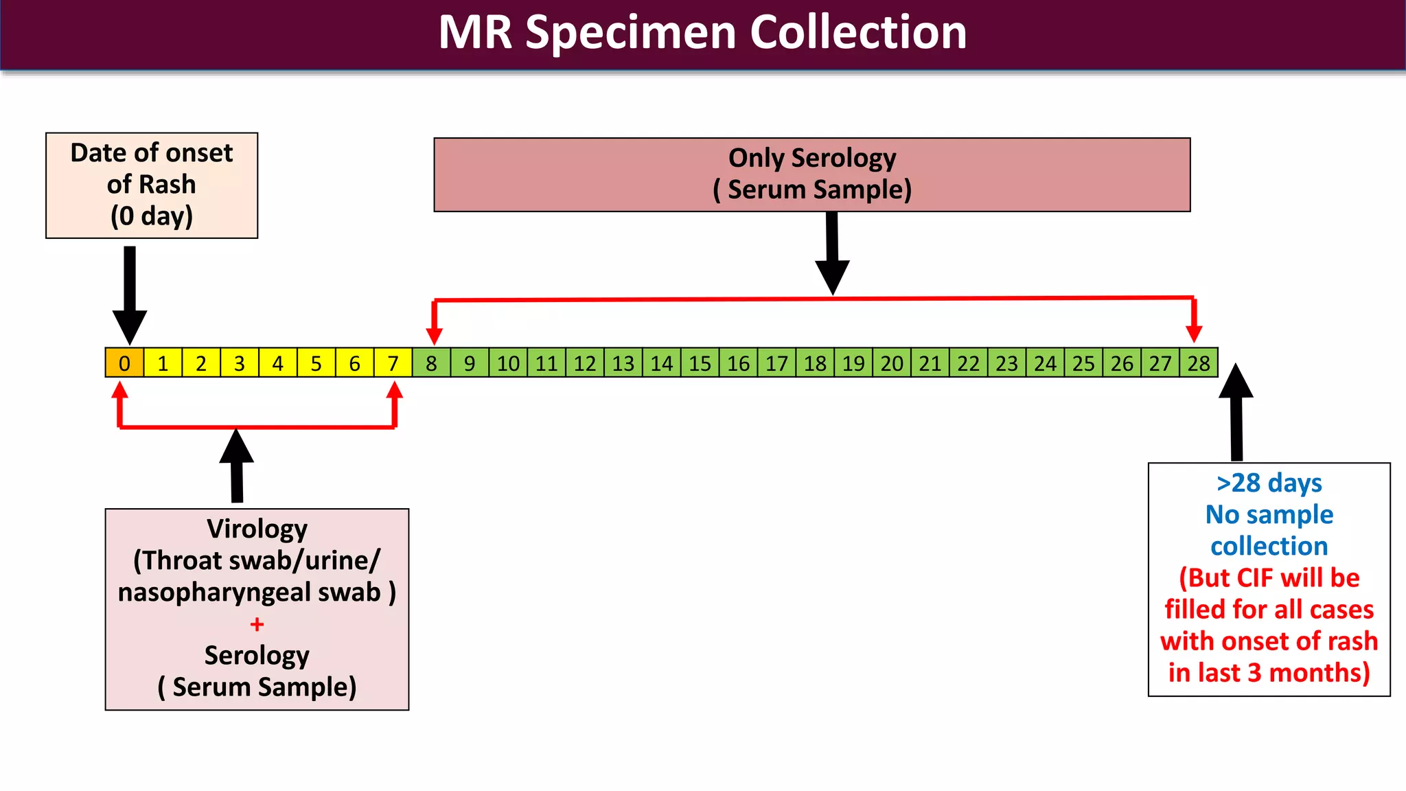 4.MR Case based Surveillance.pptx