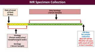 4.MR Case based Surveillance.pptx