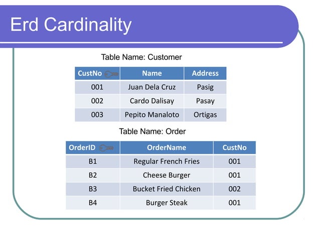 4. ERD Cardinality.pptx | Databases | Computer Software and Applications