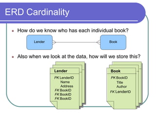 4. ERD Cardinality.pptx