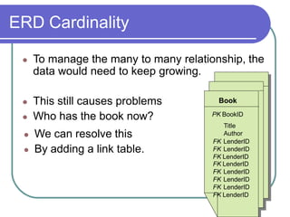 4. ERD Cardinality.pptx