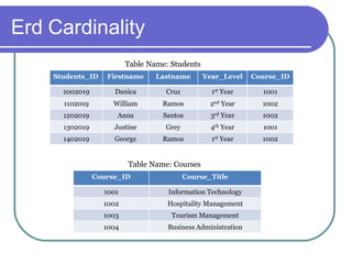4. ERD Cardinality.pptx