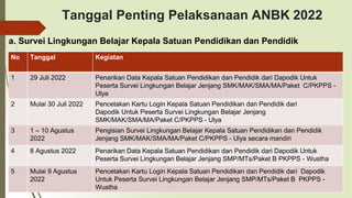 4. RANGKAIAN ANBK 2022.pptx