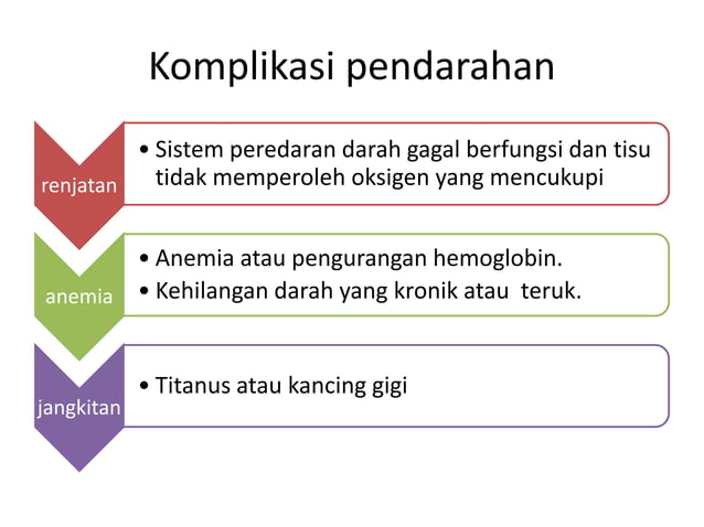 4.6 PENDARAHAN DAN LUKA TERBUKA.pptx