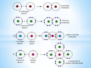 4. carbon and its compounds.pptx