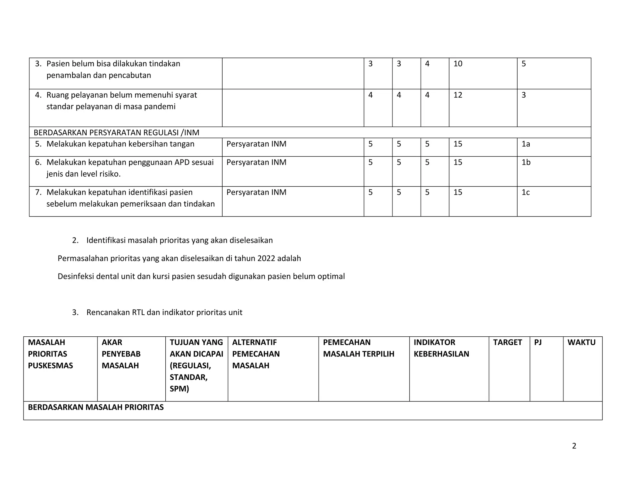 4. Contoh IMP Unit.docx