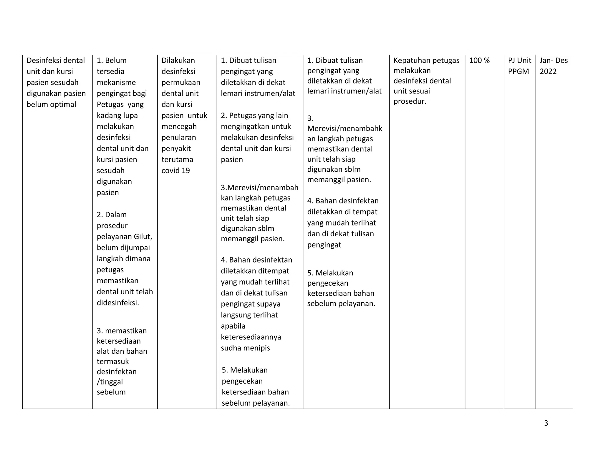 4. Contoh IMP Unit.docx