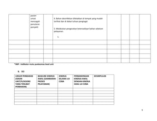 4. Contoh IMP Unit.docx