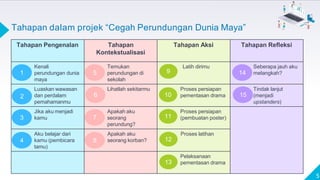 4. OVERVIEW TEMA BANGUNLAH JIWA RAGANYA.pptx
