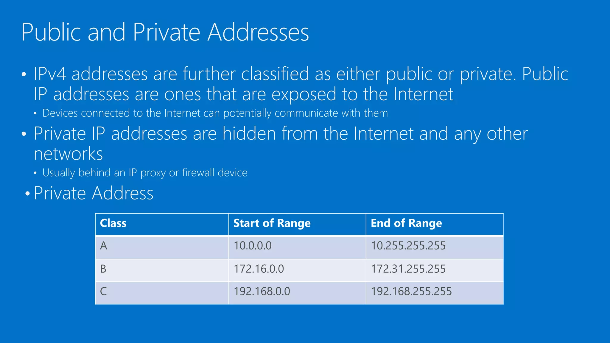 4. Understanding Internet Protocol.pptx