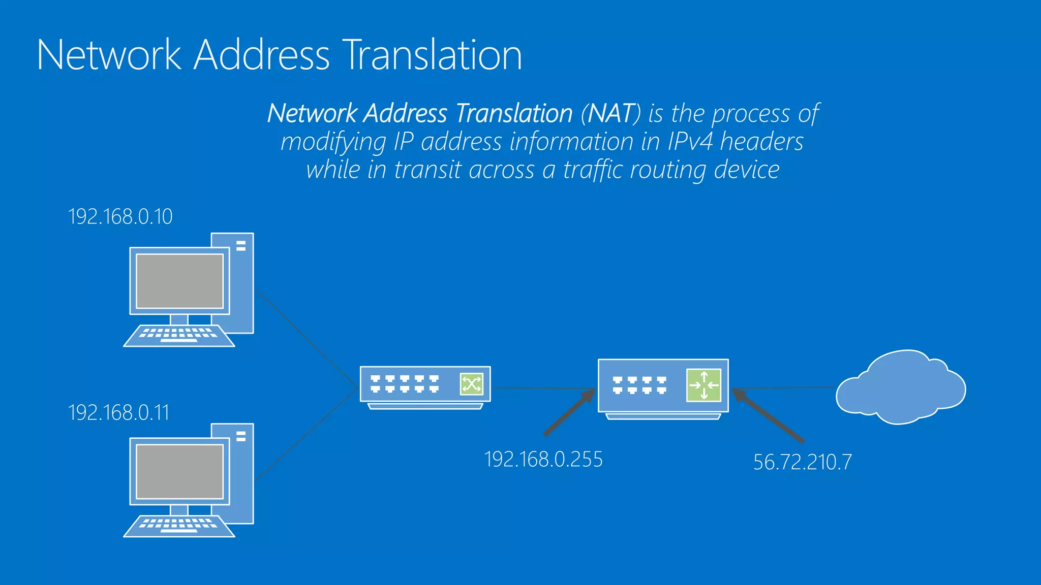 4. Understanding Internet Protocol.pptx