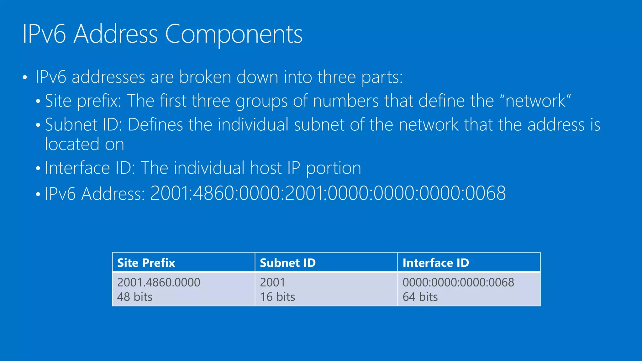 4. Understanding Internet Protocol.pptx