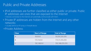 4. Understanding Internet Protocol.pptx