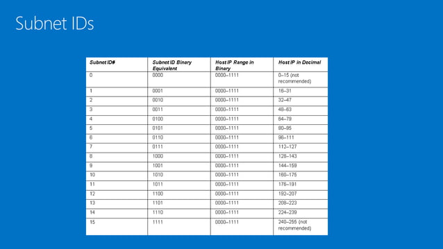 4. Understanding Internet Protocol.pptx