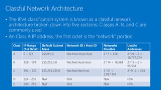 4. Understanding Internet Protocol.pptx