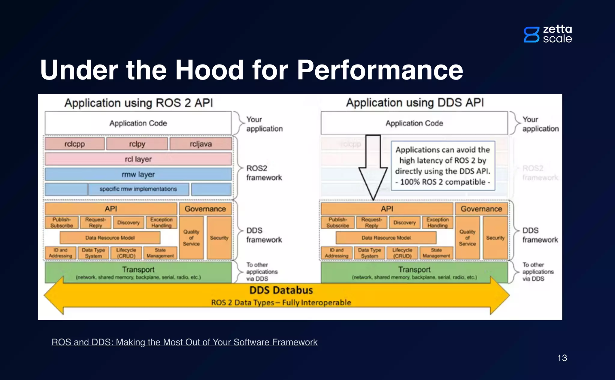 Cyclone DDS Unleashed: ROS & Cyclone DDS.pdf
