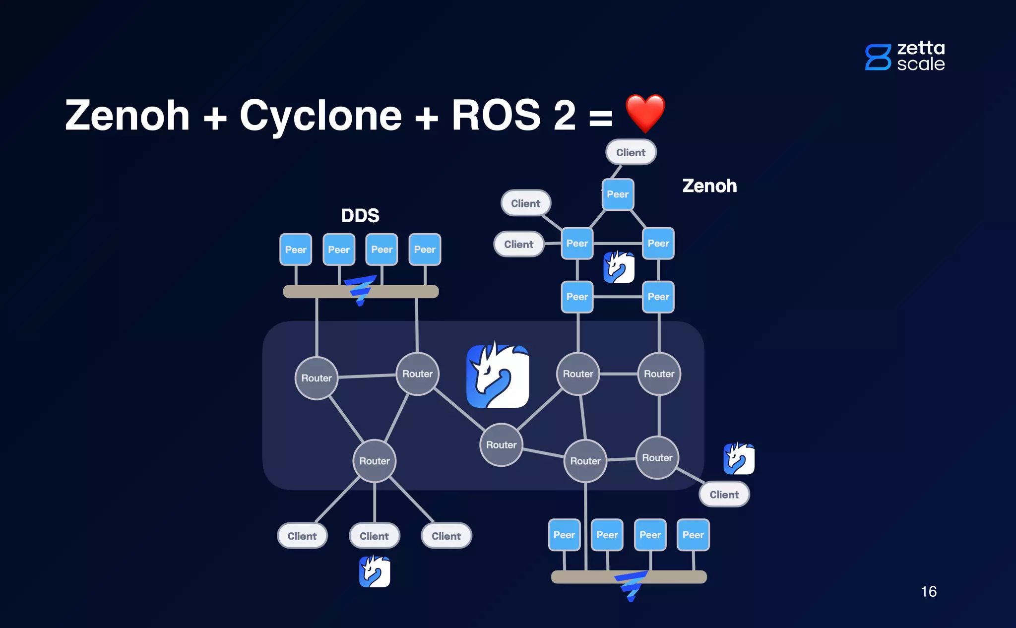 Cyclone DDS Unleashed: ROS & Cyclone DDS.pdf