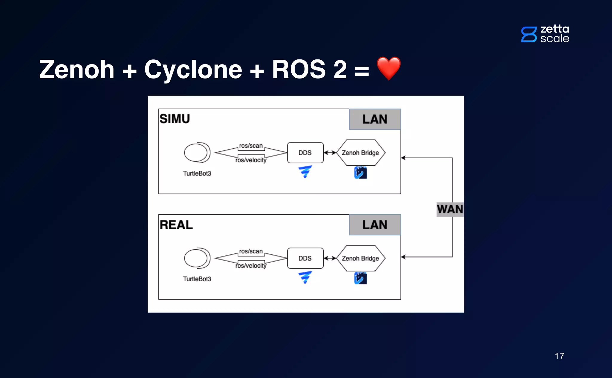 Cyclone DDS Unleashed: ROS & Cyclone DDS.pdf