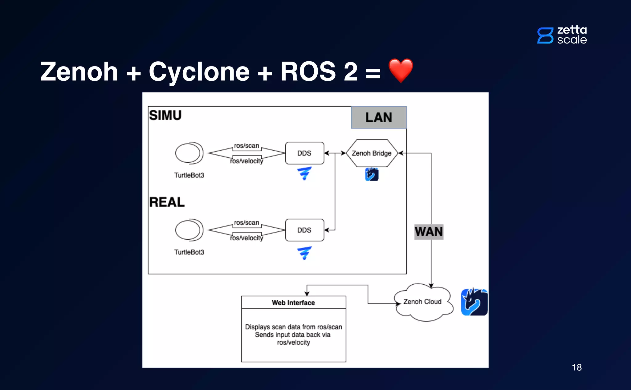 Cyclone DDS Unleashed: ROS & Cyclone DDS.pdf