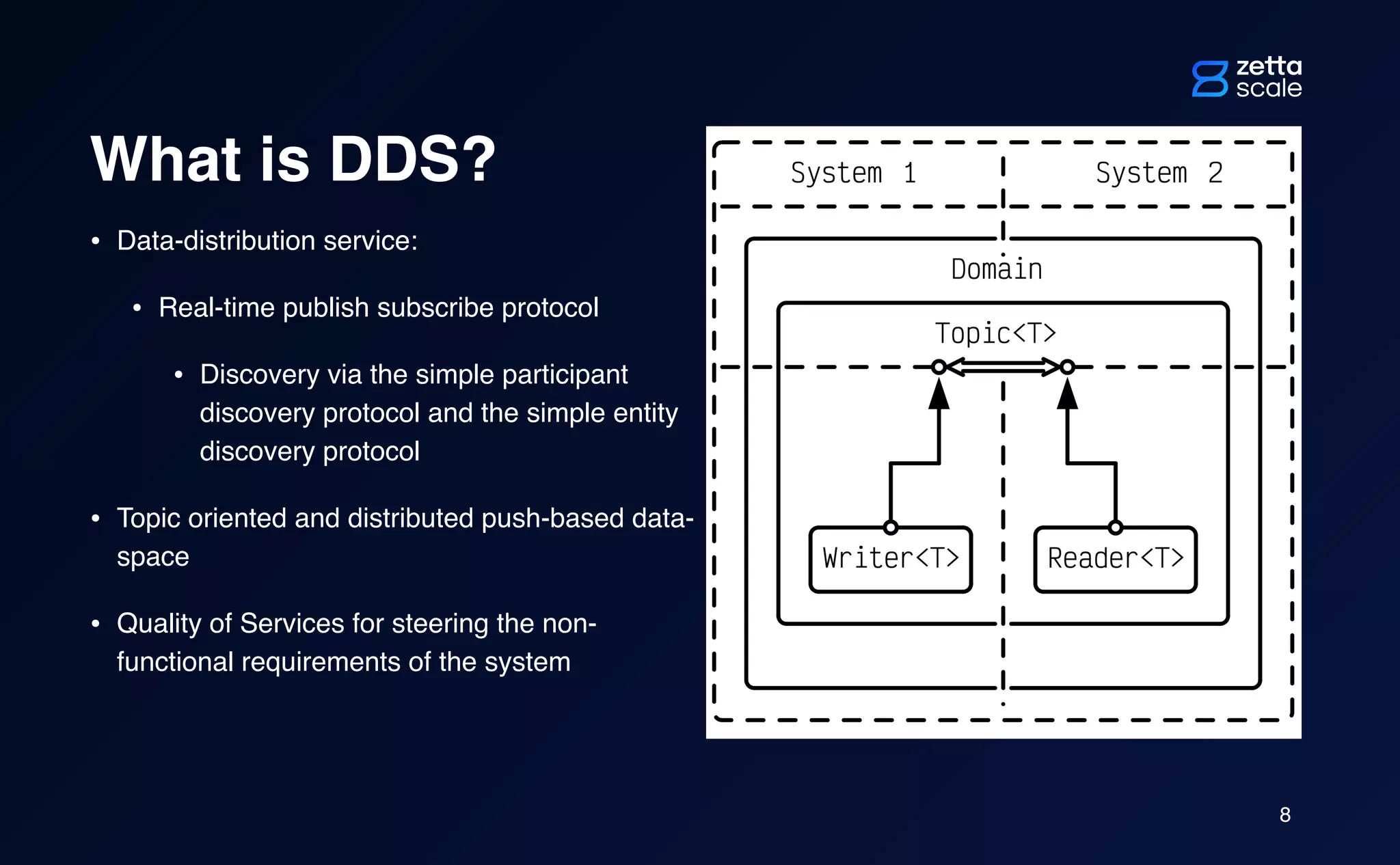 Cyclone DDS Unleashed: ROS & Cyclone DDS.pdf