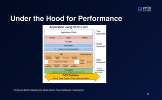 Cyclone DDS Unleashed: ROS & Cyclone DDS.pdf