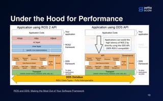Cyclone DDS Unleashed: ROS & Cyclone DDS.pdf