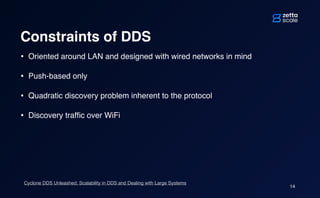 Cyclone DDS Unleashed: ROS & Cyclone DDS.pdf
