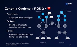 Cyclone DDS Unleashed: ROS & Cyclone DDS.pdf