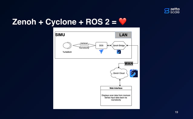Cyclone DDS Unleashed: ROS & Cyclone DDS.pdf