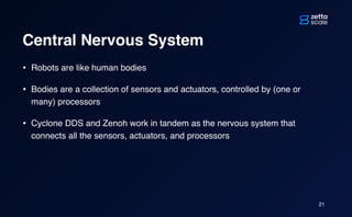 Cyclone DDS Unleashed: ROS & Cyclone DDS.pdf