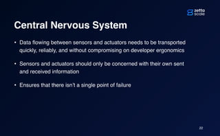 Cyclone DDS Unleashed: ROS & Cyclone DDS.pdf