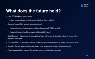 Cyclone DDS Unleashed: ROS & Cyclone DDS.pdf