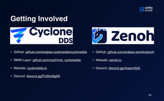 Cyclone DDS Unleashed: ROS & Cyclone DDS.pdf